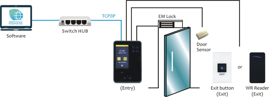 Chiyu : Face Reader Attendance Machine (CSS-V15Q) | Face Recognition ...